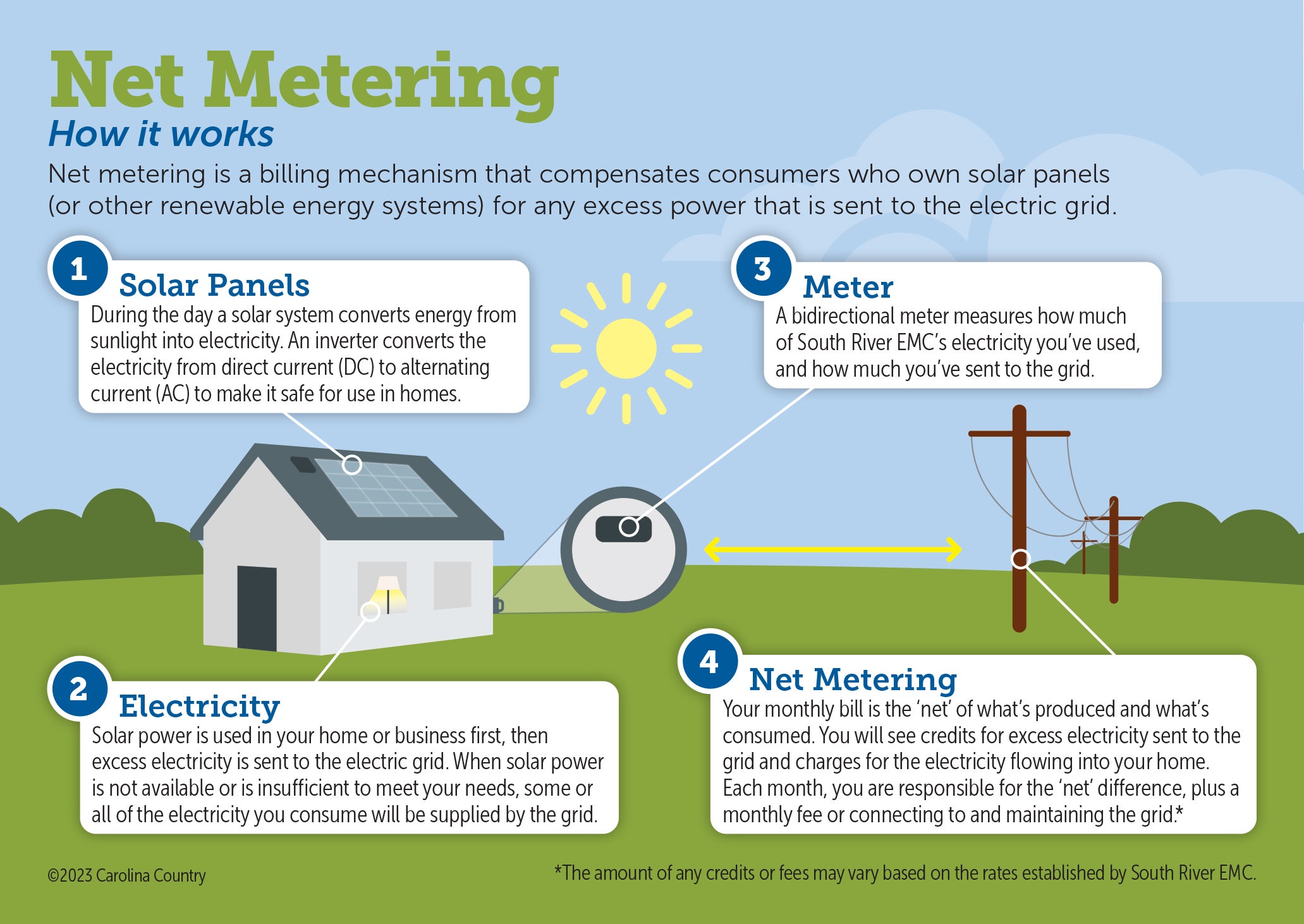 Residential Solar | South River Electric Membership Corporation